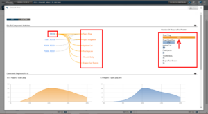 How a Dendrogram Helps You Work More Efficiently - Mitchell1