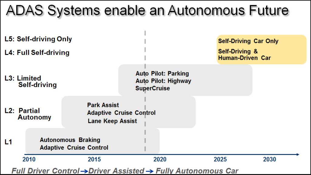 ADAS is Pulling into Your Shop: Are you Ready? - Mitchell1