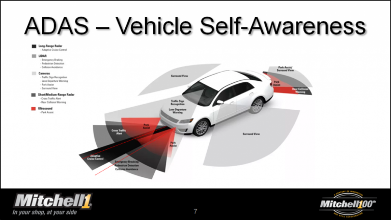 ADAS is Pulling into Your Shop: Are you Ready? - Mitchell1