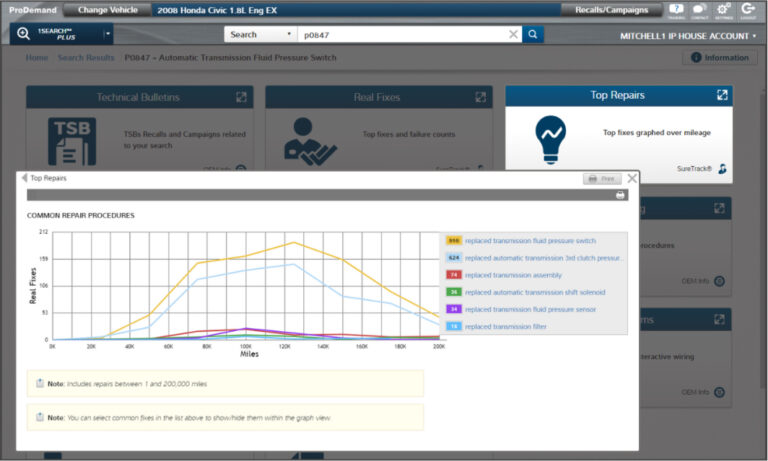 ProDemand®: Comprehensive Auto Repair Information
