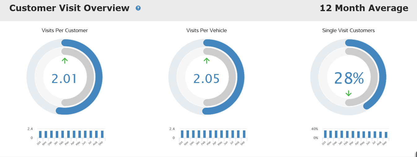 New_SCRM-Dashboard_insights - Mitchell1