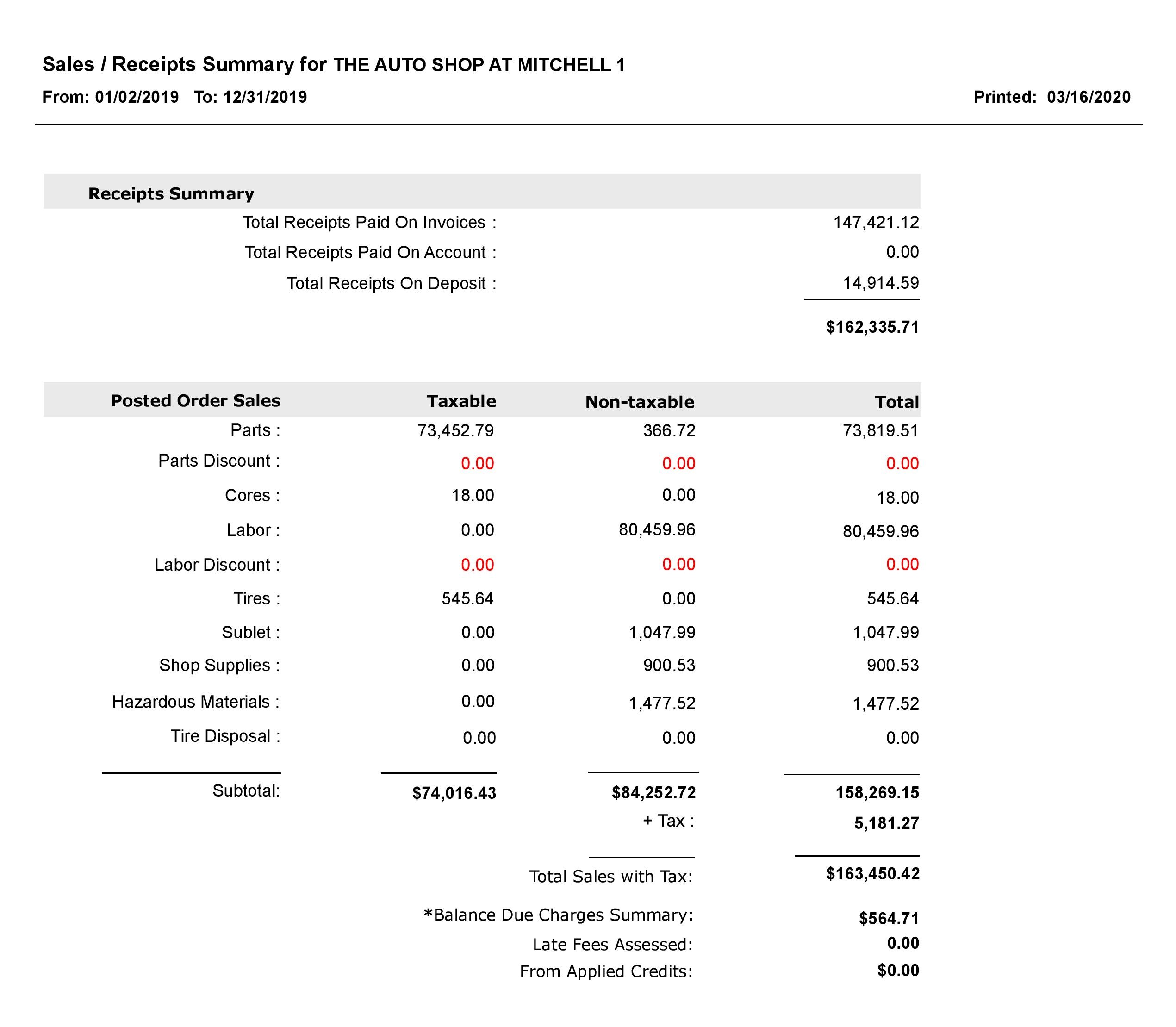 SalesReceiptSummaryCropped-2 - Mitchell1