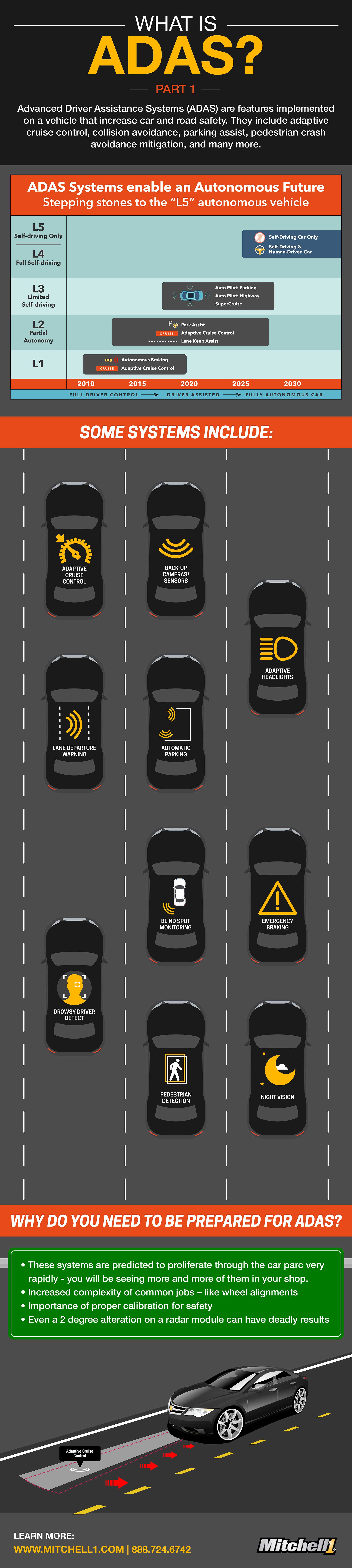 mitchell1-ADAS-infographic-PART1_FINAL_MH-2 - Mitchell1